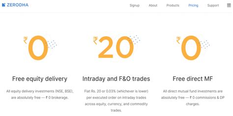 How To Sign Up And Open Zerodha Trading Account