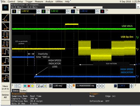 TUSB Not Activating When High Speed Test Packet Interface Forum Interface TI E E