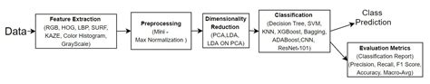 GitHub Aarjayy Distracted Driver Detection UsingML