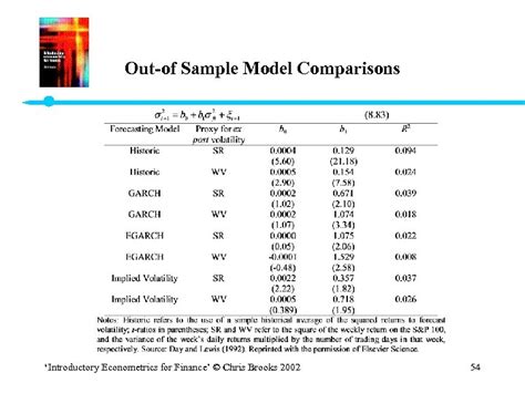 chapter 8 modelling volatility and correlation introductory econometrics