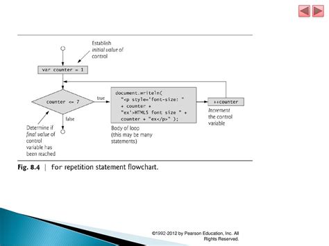 Chapter 8 Javascript Control Statements Part 2 Ppt Download