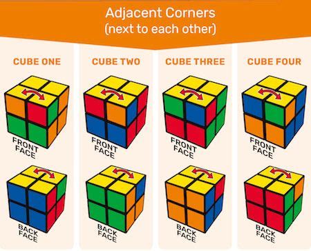 Printable How To Solve A 2x2 Rubiks Cube Prntbl
