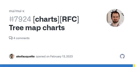 Rfc Charts Tree Map Charts · Issue 7924 · Muimui X · Github