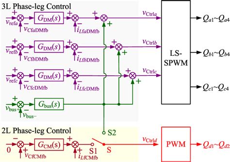 Figure 5 From Decoupled Modulation With Common Mode Load Voltage
