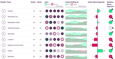 Build Your Ai And Enhance Your Data Analytics Capabilities By Fabench Fiverr