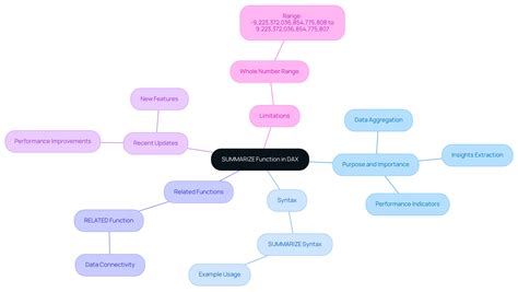 Mastering Summarize In Dax A Concise Guide To Summarize In Dax