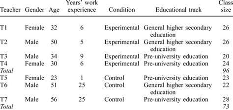 Promoting Historical Contextualization In Classrooms Tim Huijgen 2