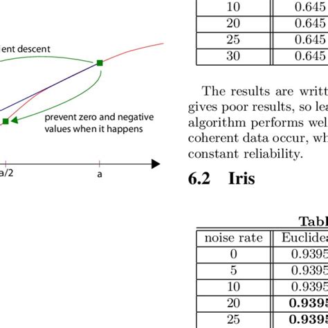 Monitoring The Newton Raphson Algorithm Download Scientific Diagram