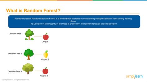 Random Forest Algorithm Random Forest Explained Random Forest In Machine Learning