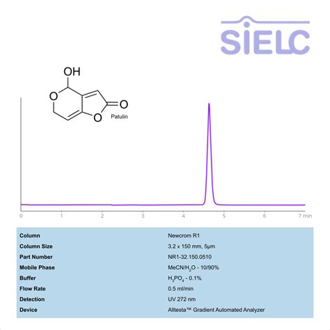 Hplc Method For Analysis Of Patulin On Newcrom R1 Column On Alltesta™ Sielc Technologies