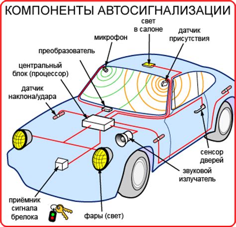 Автосигнализация (с автозапуском, обратной связью) - цена и ...
