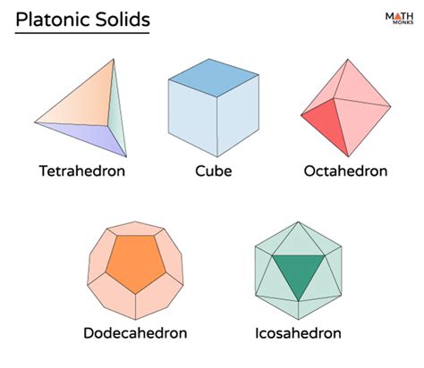 Platonic Solids Definition Types Examples And Diagram