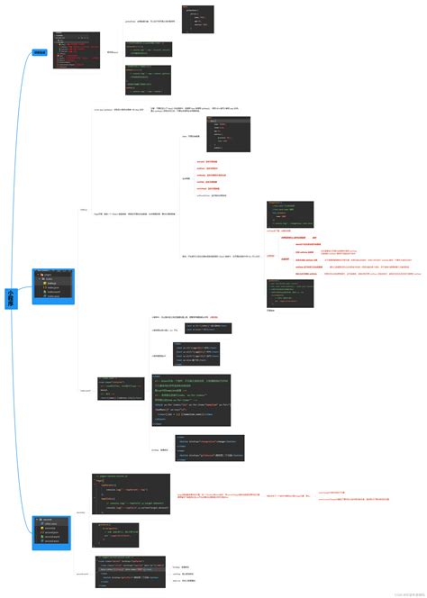 微信小程序项目初始 Csdn博客