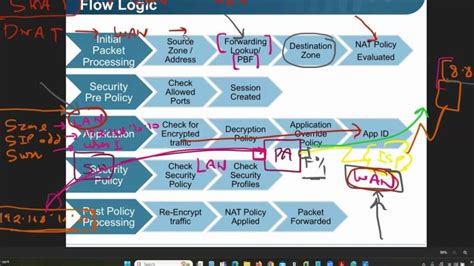 Palo Alto Firewall Packet Flow Firewall Packet Flow Chetan Sikarwar
