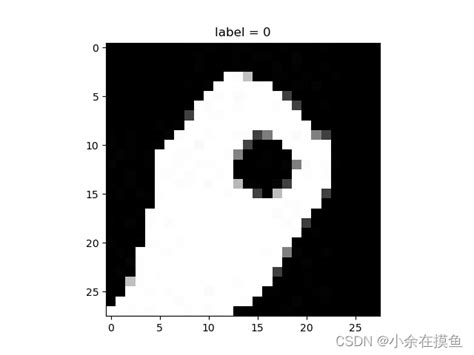 基于pytorch的手势识别pytorch手势识别 Csdn博客