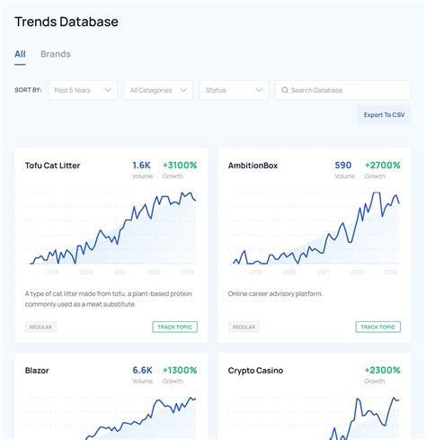 Trend Finders 9 Tools That Show You Emerging Trends
