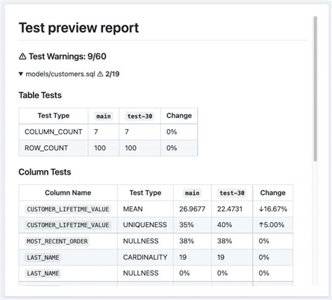 data test previews
