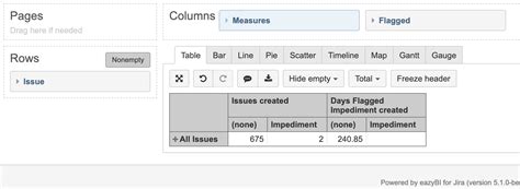 Calculating Blocked Time On Issues Using Flagged Field Questions And Answers Eazybi Community
