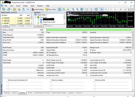 Highly Inconsistent Results In Backtesting Metatrader 4 General