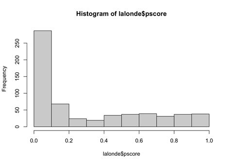 Chapter 6 Propensity Score Analysis R Book For Quasi Experimental Designs