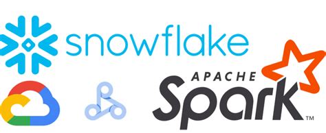 export snowflake query results to gcs using dataproc serverless by