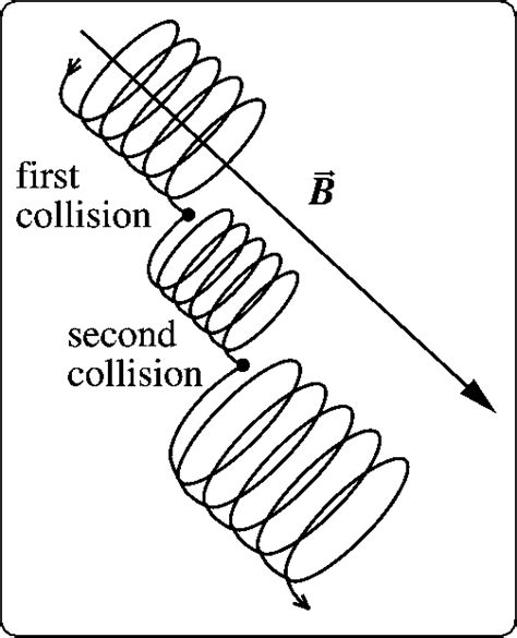 A Single Electron Undergoes Several Collisions On Its Travel Toward