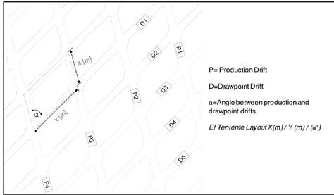 figure 1 from analysis of drillhole deviation during drawbell