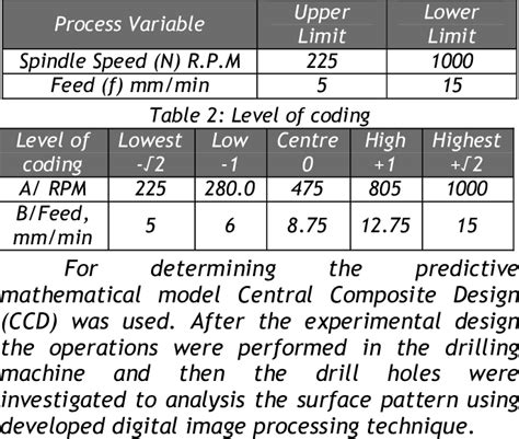 range of process parameter for experiment download table