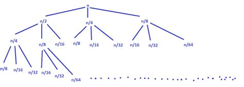 Discrete Mathematics Calculate The Total Cost Mathematics Stack
