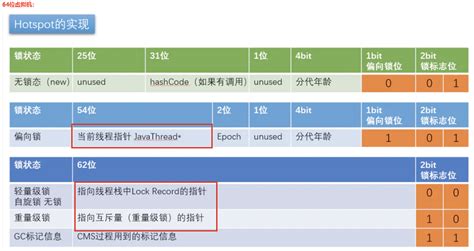 Java Synchronized Synchronized