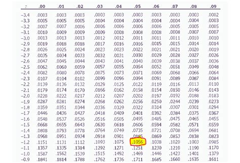 P Value From Z Score Calculator Calculate P Value For Z Score
