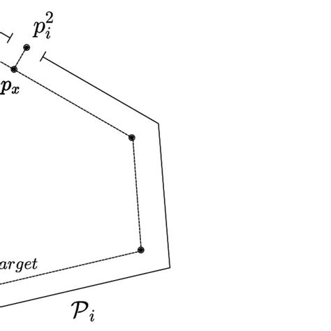 Illustration Of The Polygon And Points Construction For A Target Room Download Scientific Diagram