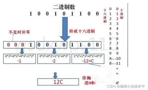 关于python基础数据类型bytes进制转换 python 脚本之家 关于python基础数据类型bytes进制转换 python 脚本之家