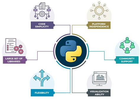 Why Python Is Choosen For ML AI Role Of Python In ML AI