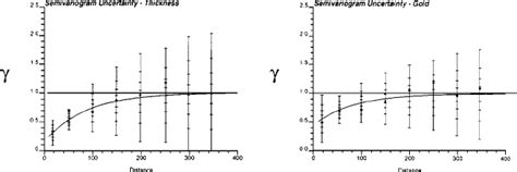 The Experimental Variogram Along With The Variogram Model Fitted And Download Scientific