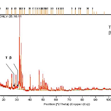 xrd of as sprayed hap coating on 316l ss [ttcp β tcp and hap