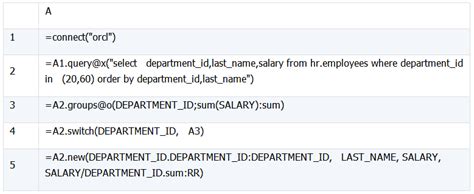 如何协助 MySQL 实现 Oracle 高级分析函数 天善智能专注于商业智能BI和数据分析大数据领域的垂直社区平台