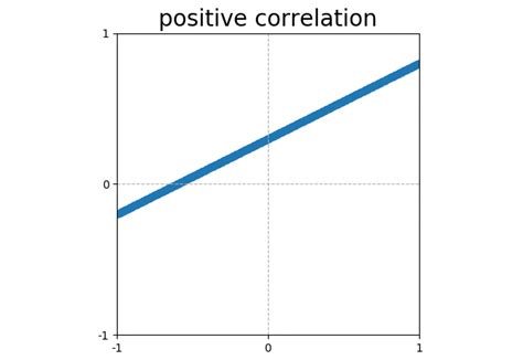 Correlation Primer And Pitfalls