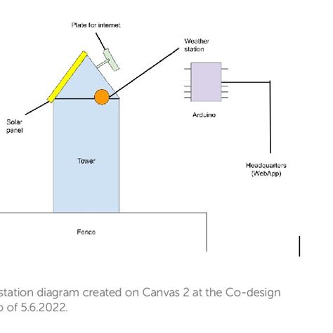 1 3 Triple Loop Learning Download Scientific Diagram