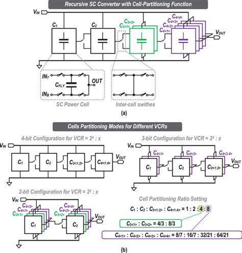 Automatic Power‐stage Partitioning Method For Reconfigurable Sc Dc‐dc Converters With Reduced