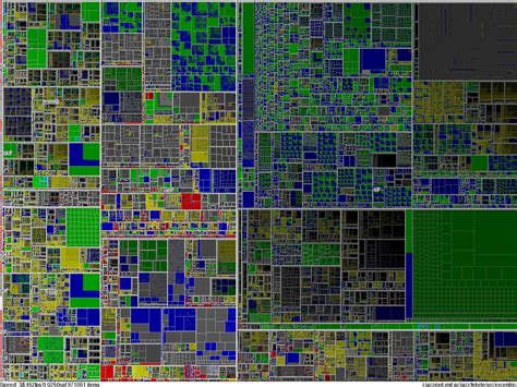 Treemap
