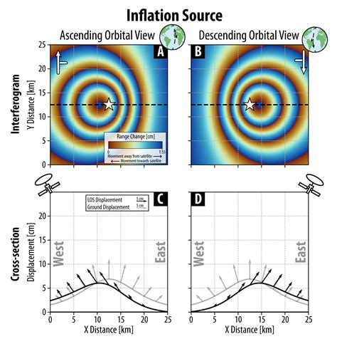 Usgs Interferograms Are Images Created By Radar Satellites That Show How The Ground Has