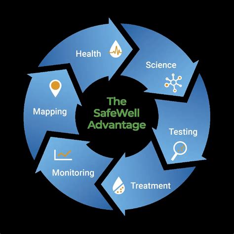 Leading Pfas Water Protection Services In Florida