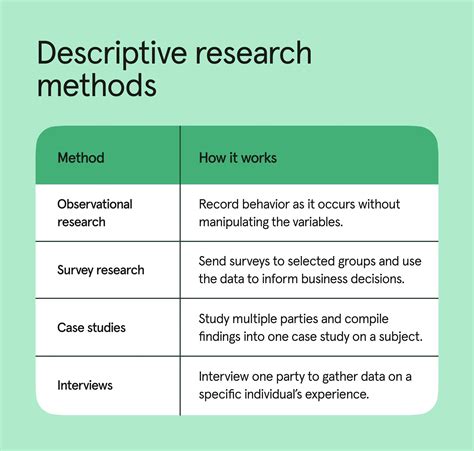 Descriptive Research Examples
