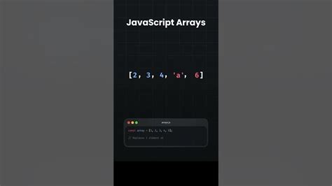 Dsa Cprogramming Programming Youtube