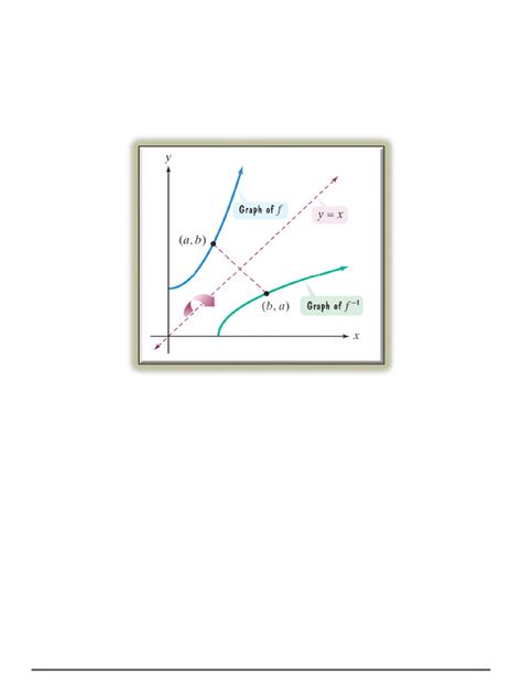 4 2 Derivatives Of Inverses Of Differentiable Functions Pdf