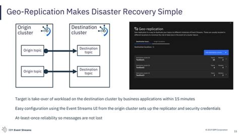 Kafka With Ibm Event Streams Technical Presentation Pdf