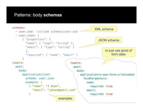 Design First Apis With Raml And Soapui Ppt