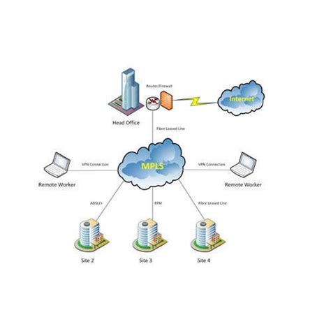 Multi Protocol Label Switching In India