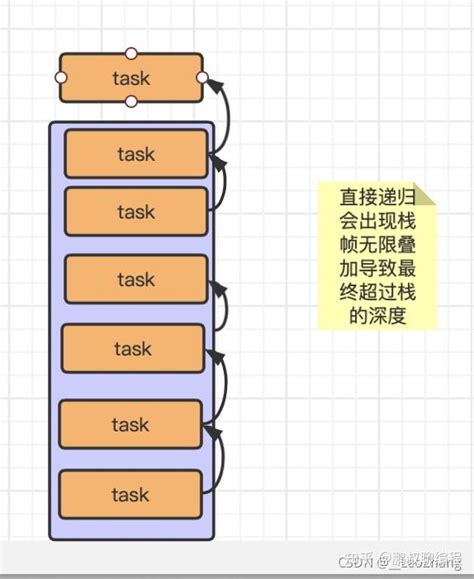 【面试宝典】javascript 的事件循环模型 知乎